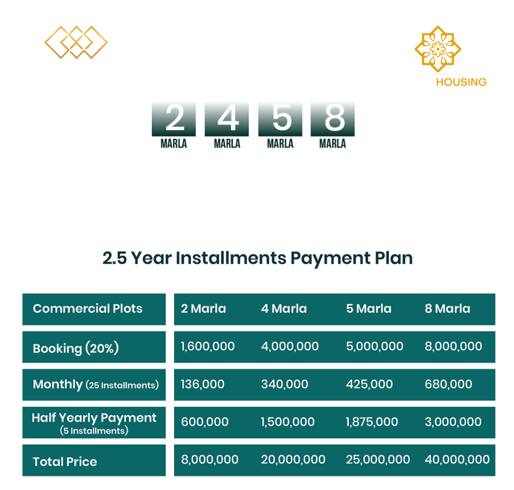 Eastern City Walk Lahore’s Most Iconic Project by Eastern Housing